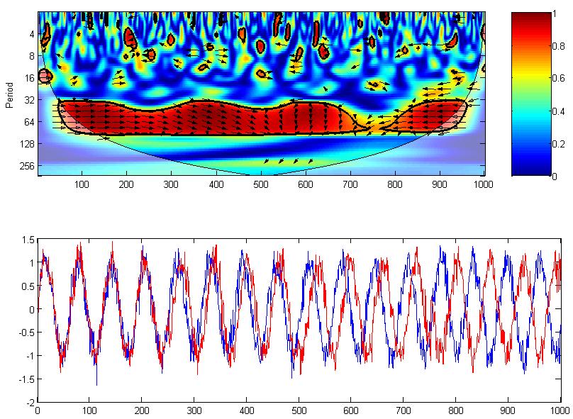 Wavelet Coherence Xu Cui While alive learn Wavelet Coherence Xu Cui While alive learn