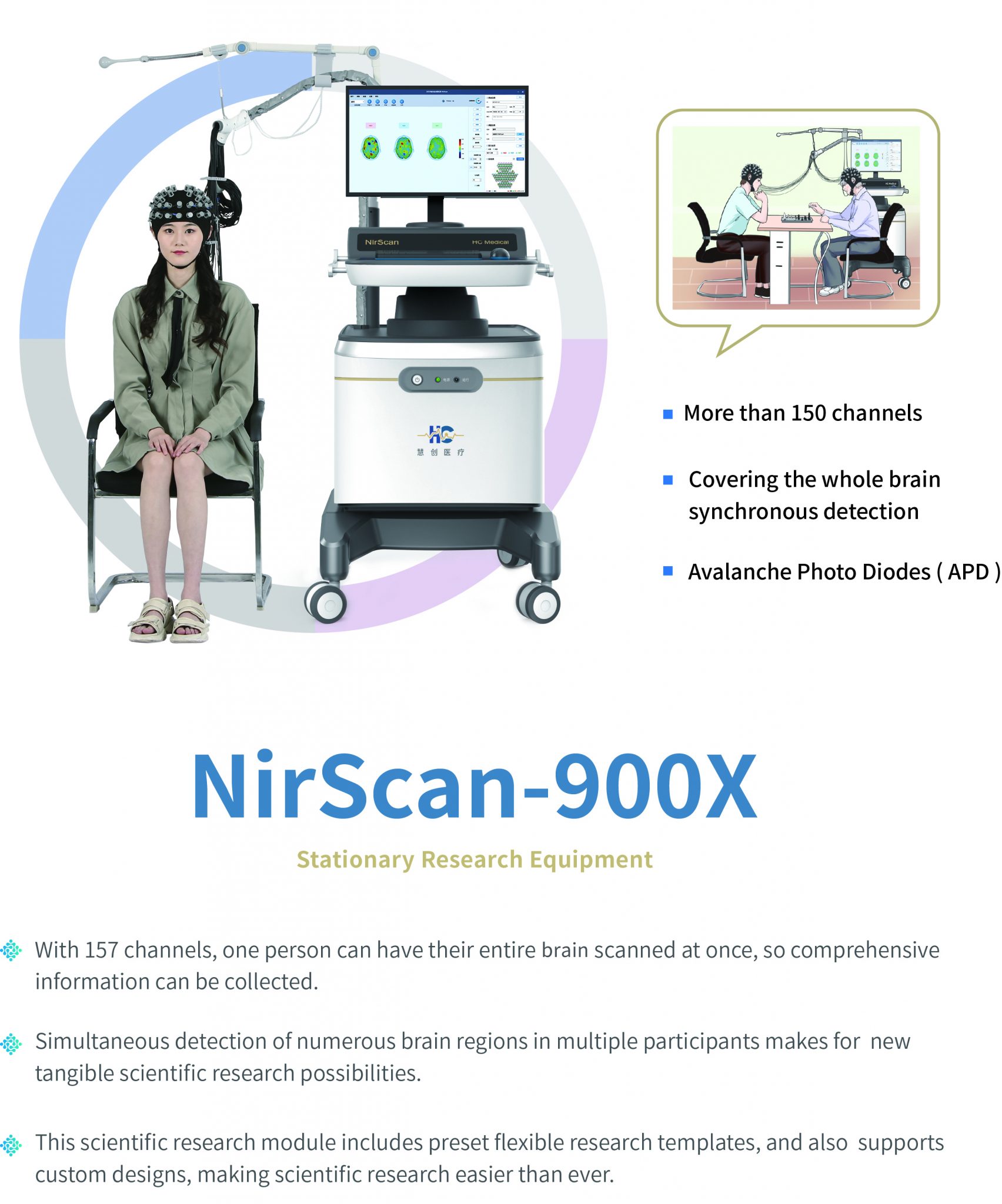 Functional Near Infrared Spectroscopy (fNIRS): List of manufactures ...