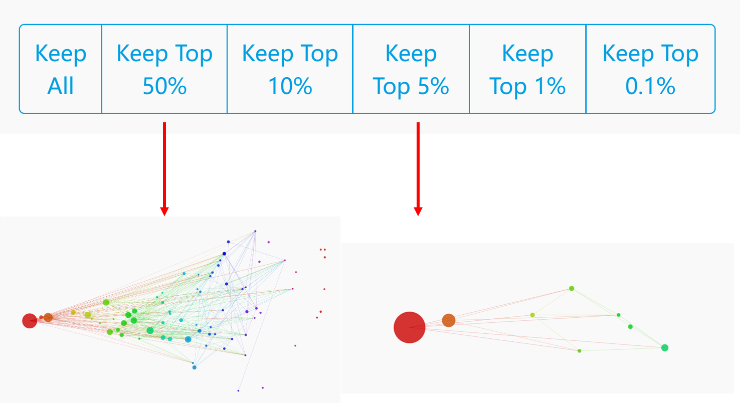 文献引用网络：优等生的文具 – Xu Cui while(alive){learn;}